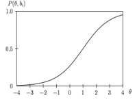 Item Response Theory | Columbia University Mailman School of Public Health