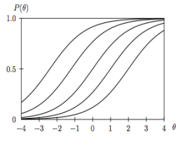 Item Response Theory | Columbia University Mailman School of Public Health