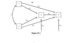 Path Analysis | Columbia University Mailman School of Public Health