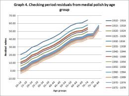 Age-Period-Cohort Effect Analysis | Columbia Public Health | Columbia ...