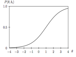 Item Response Theory | Columbia University Mailman School of Public Health