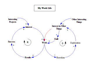 Systems Science | Columbia University Mailman School of Public Health