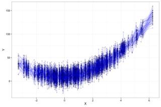 Least Absolute Shrinkage and Selection Operator (LASSO) | Columbia ...