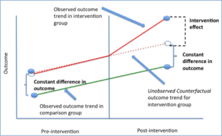 Difference-in-Difference Estimation | Columbia Public Health | Columbia ...