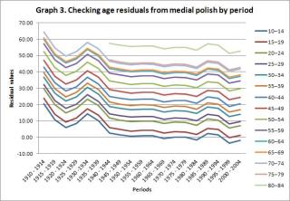 Age-Period-Cohort Effect Analysis | Columbia Public Health | Columbia ...