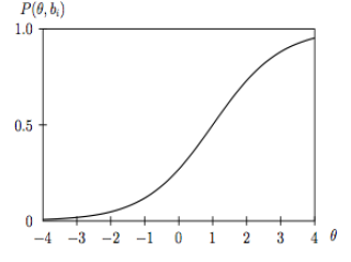 Item Response Theory | Columbia University Mailman School of Public Health