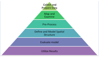 Spatiotemporal Analysis | Columbia University Mailman School of Public ...