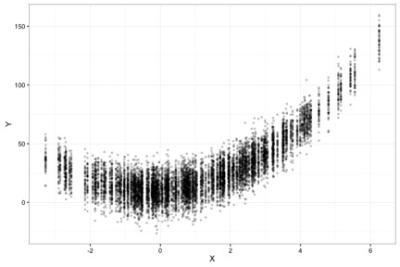 Least Absolute Shrinkage and Selection Operator (LASSO) | Columbia ...