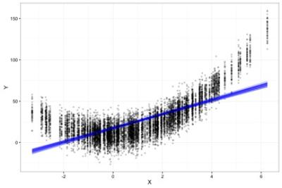 Least Absolute Shrinkage and Selection Operator (LASSO) | Columbia ...