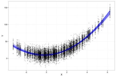 Least Absolute Shrinkage and Selection Operator (LASSO) | Columbia ...