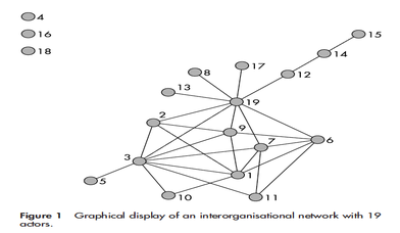 Social Network Analysis | Columbia University Mailman School of Public ...