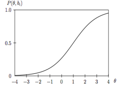 Item Response Theory | Columbia University Mailman School of Public Health