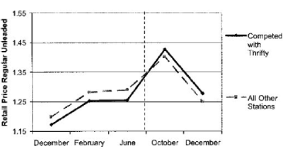 Difference-in-Difference Estimation | Columbia Public Health | Columbia ...
