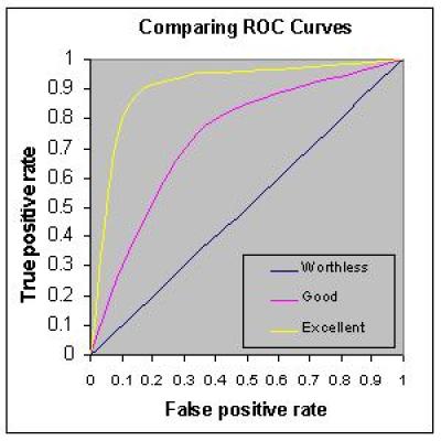 Evaluating Risk Prediction with ROC Curves | Columbia University ...