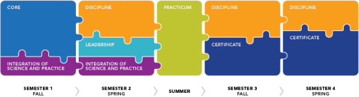 Columbia MPH | Columbia University Mailman School of Public Health