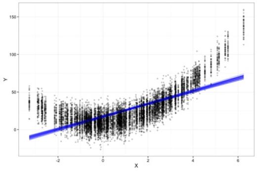 Least Absolute Shrinkage and Selection Operator (LASSO) | Columbia ...