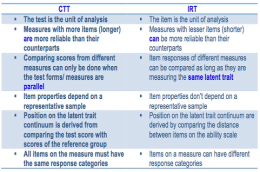 Item Response Theory | Columbia University Mailman School of Public Health