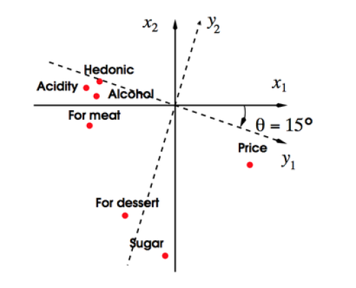 Exploratory Factor Analysis | Columbia University Mailman School of ...