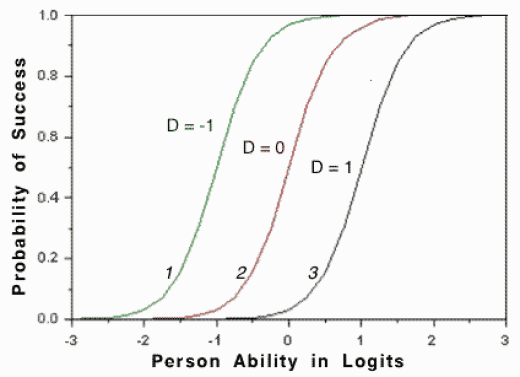 Rasch Modeling | Columbia University Mailman School of Public Health