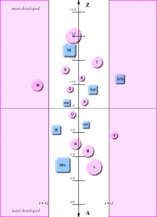 Rasch Modeling | Columbia University Mailman School of Public Health
