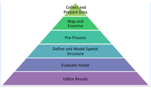 Spatiotemporal Analysis | Columbia University Mailman School of Public ...