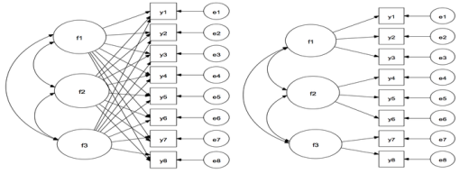 Exploratory Factor Analysis | Columbia University Mailman School of ...