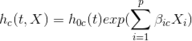 Competing Risk Analysis | Columbia Public Health | Columbia University ...