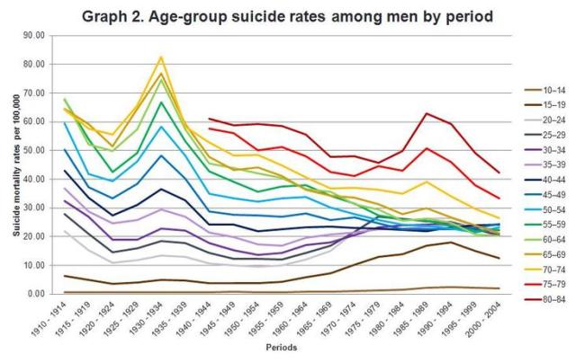 Age-Period-Cohort Effect Analysis | Columbia Public Health | Columbia ...