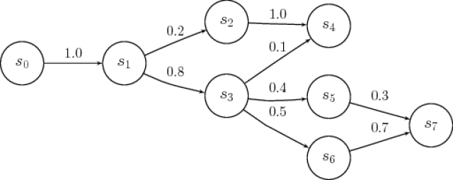 Markov Chain Monte Carlo | Columbia University Mailman School of Public ...