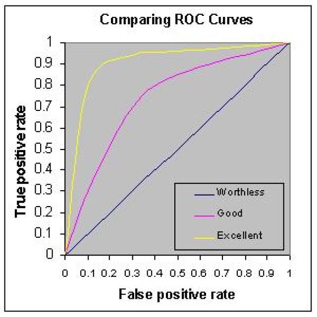 Evaluating Risk Prediction with ROC Curves | Columbia University ...