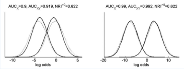 Risk Prediction | Columbia University Mailman School of Public Health