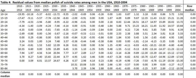 Age-Period-Cohort Effect Analysis | Columbia Public Health | Columbia ...
