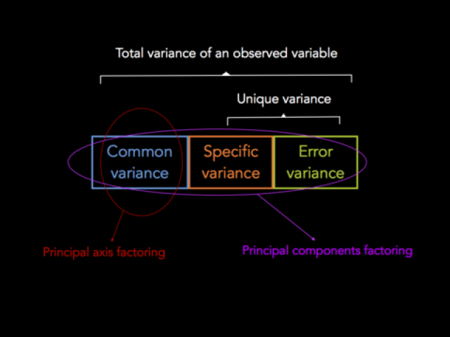 Exploratory Factor Analysis | Columbia University Mailman School of ...