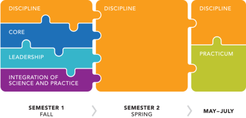 Columbia Accelerated MPH Program | Columbia University Mailman School ...