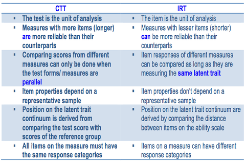 Item Response Theory | Columbia University Mailman School of Public Health