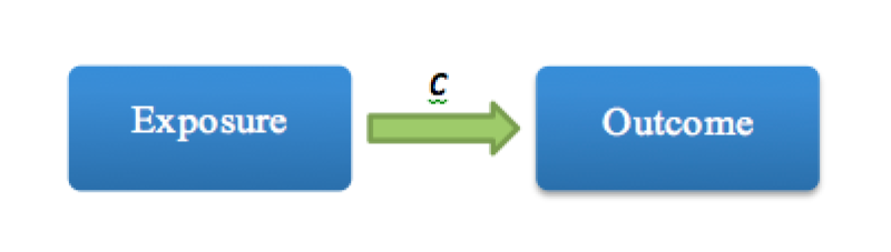 Causal Mediation | Columbia University Mailman School of Public Health