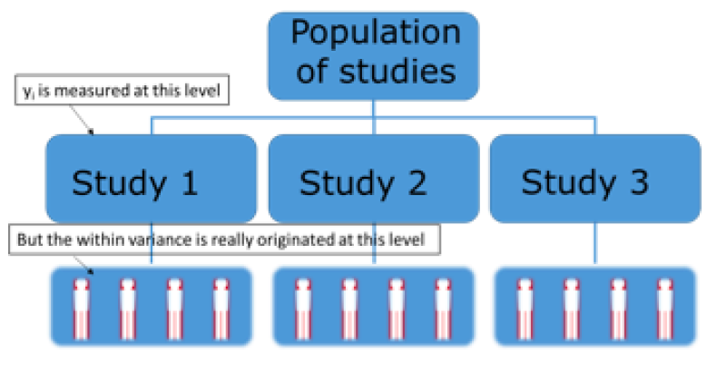 How to Perform a Meta-Regression | Columbia Public Health | Columbia ...