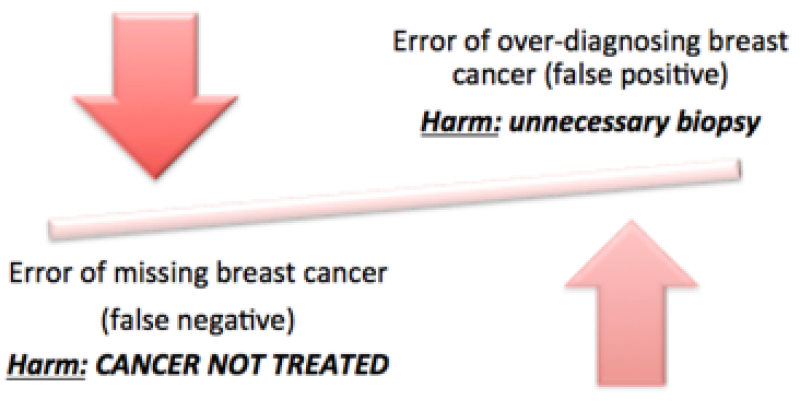 Risk Prediction | Columbia University Mailman School of Public Health