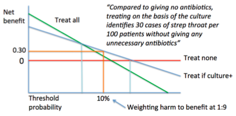 Risk Prediction | Columbia University Mailman School of Public Health