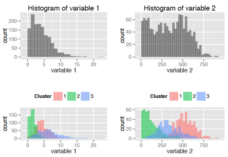 K-Means Cluster Analysis | Columbia Public Health | Columbia University ...