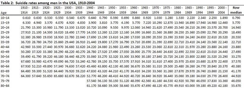 Age-Period-Cohort Effect Analysis | Columbia Public Health | Columbia ...