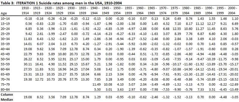Age-Period-Cohort Effect Analysis | Columbia Public Health | Columbia ...
