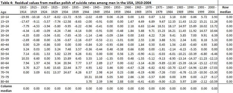 Age-Period-Cohort Effect Analysis | Columbia Public Health | Columbia ...